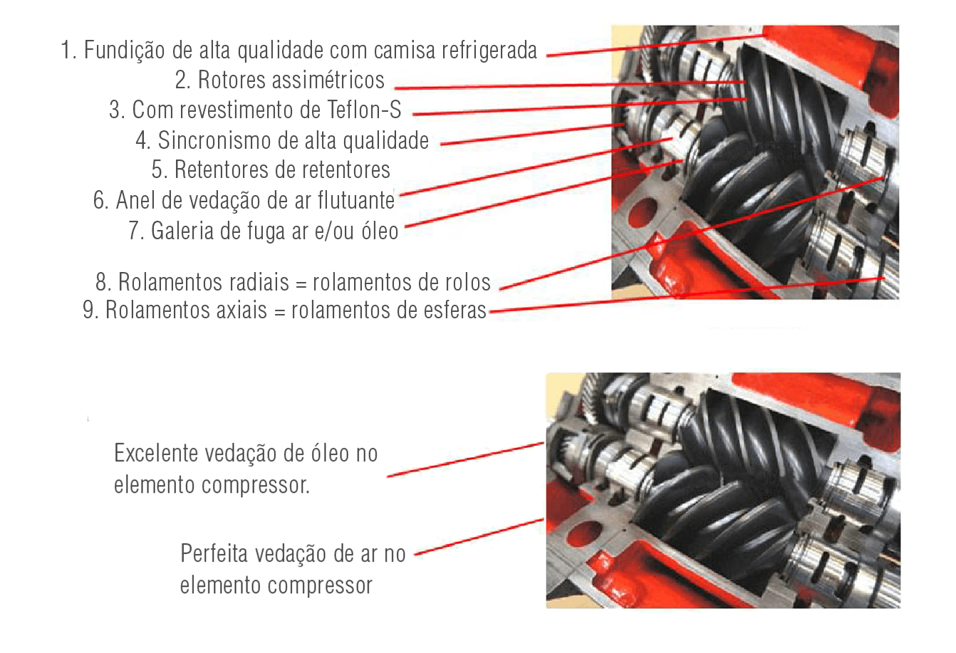 A qualidade e economia que busca em seus compressores! | HBR